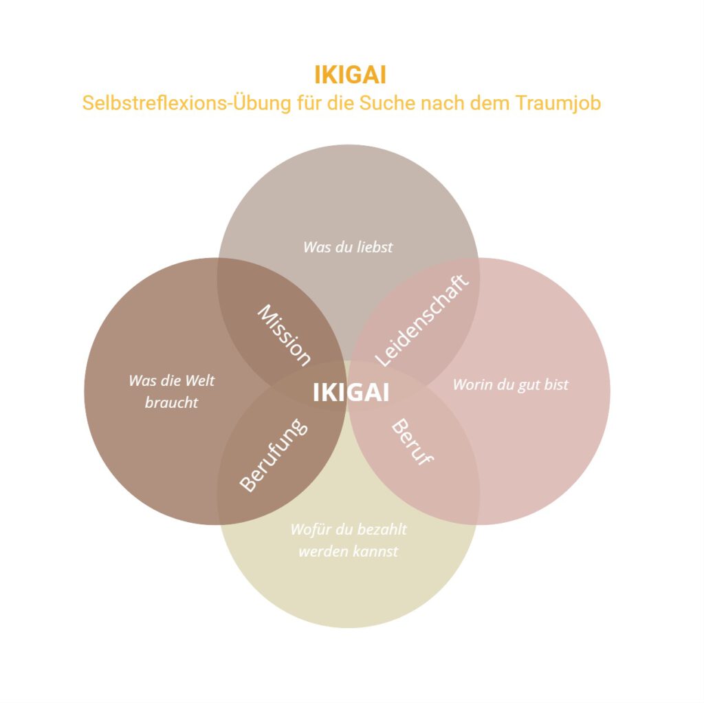 Traumjob gesucht - Laura Fazio