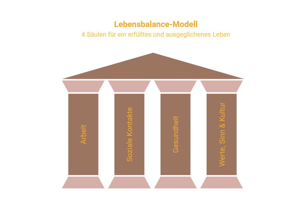Teilzeitarbeit und ihre Vor(ur)teile - Laura Fazio